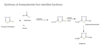 Synthon or Disconnection or Retrosynthesis approach in Organic ...