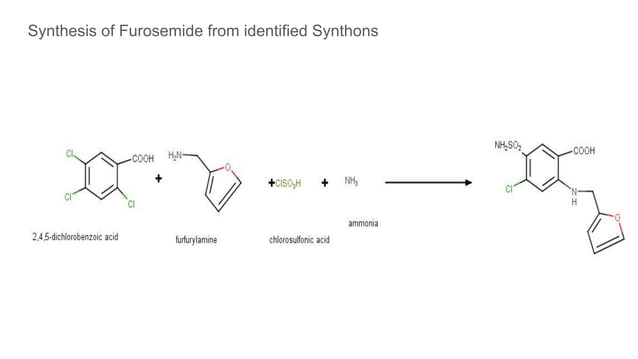Synthon or Disconnection or Retrosynthesis approach in Organic ...