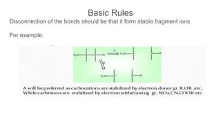 Synthon or Disconnection or Retrosynthesis approach in Organic ...