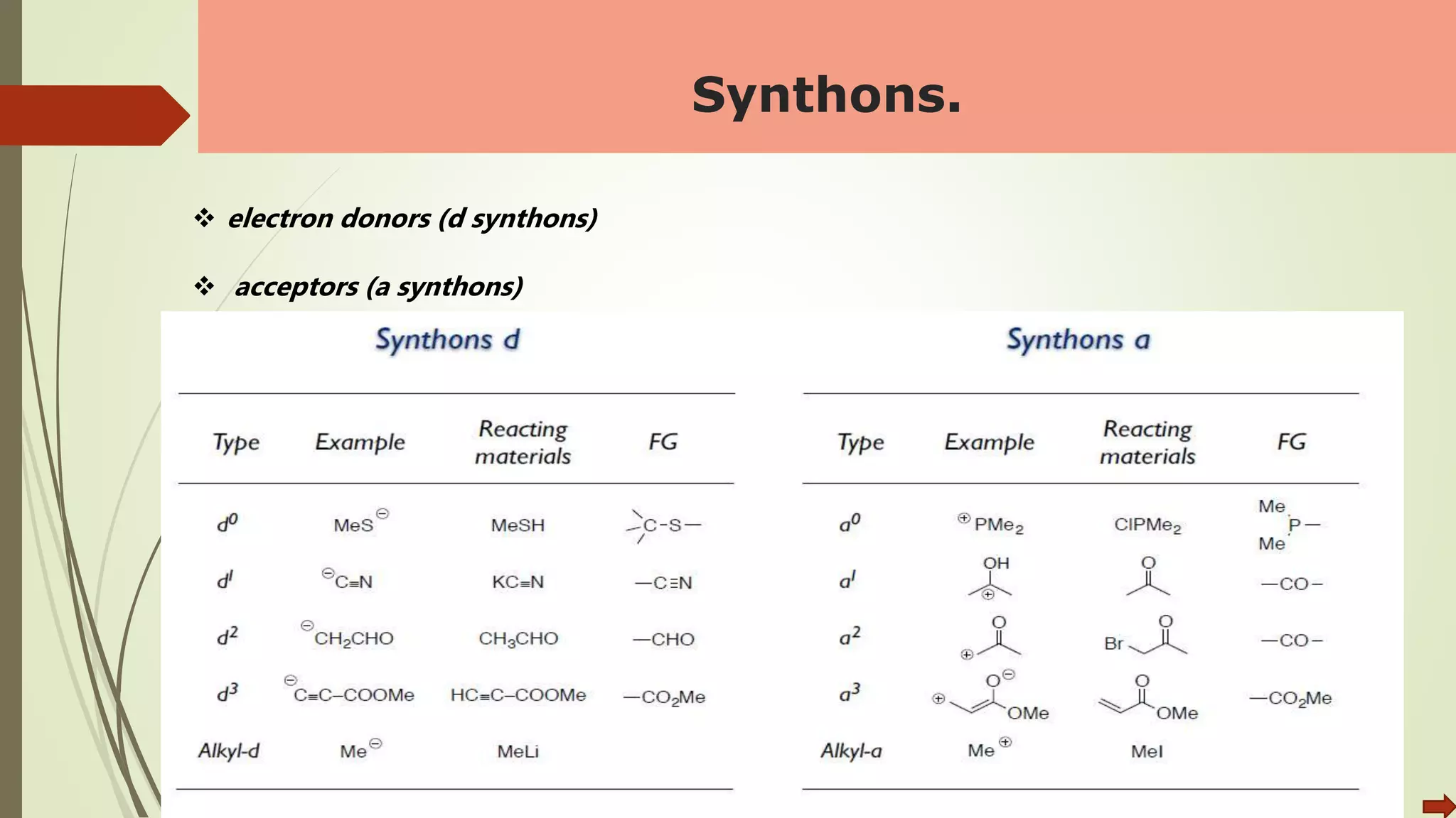Retrosynthesis | PPTX