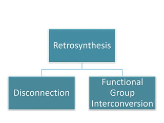 Retro synthesis | PPTX