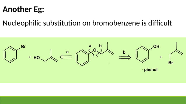 Retrosynthesis guidelines for C-X Disconnection.pptx