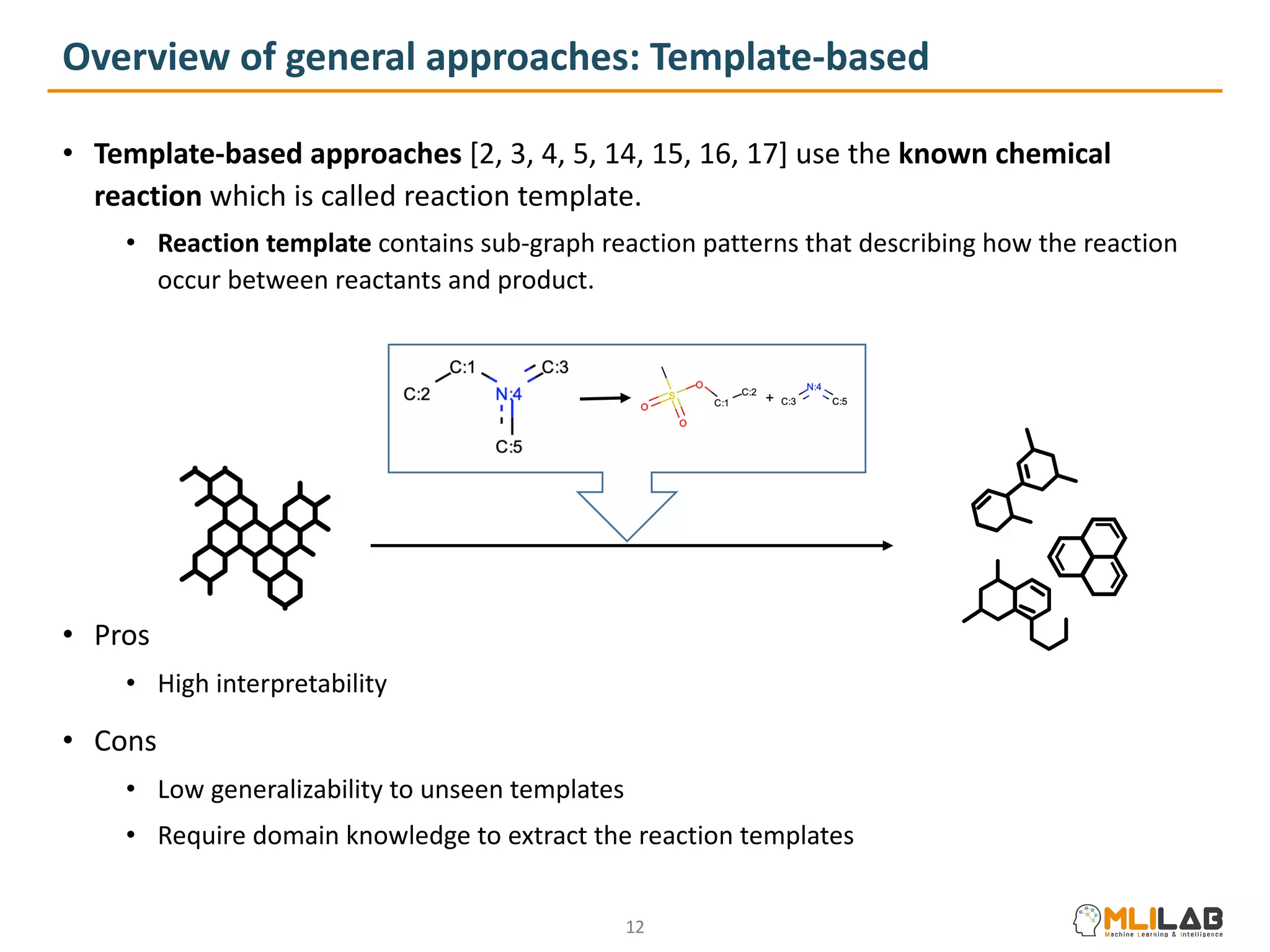 Retrosynthesis tutorial v2 | PPT