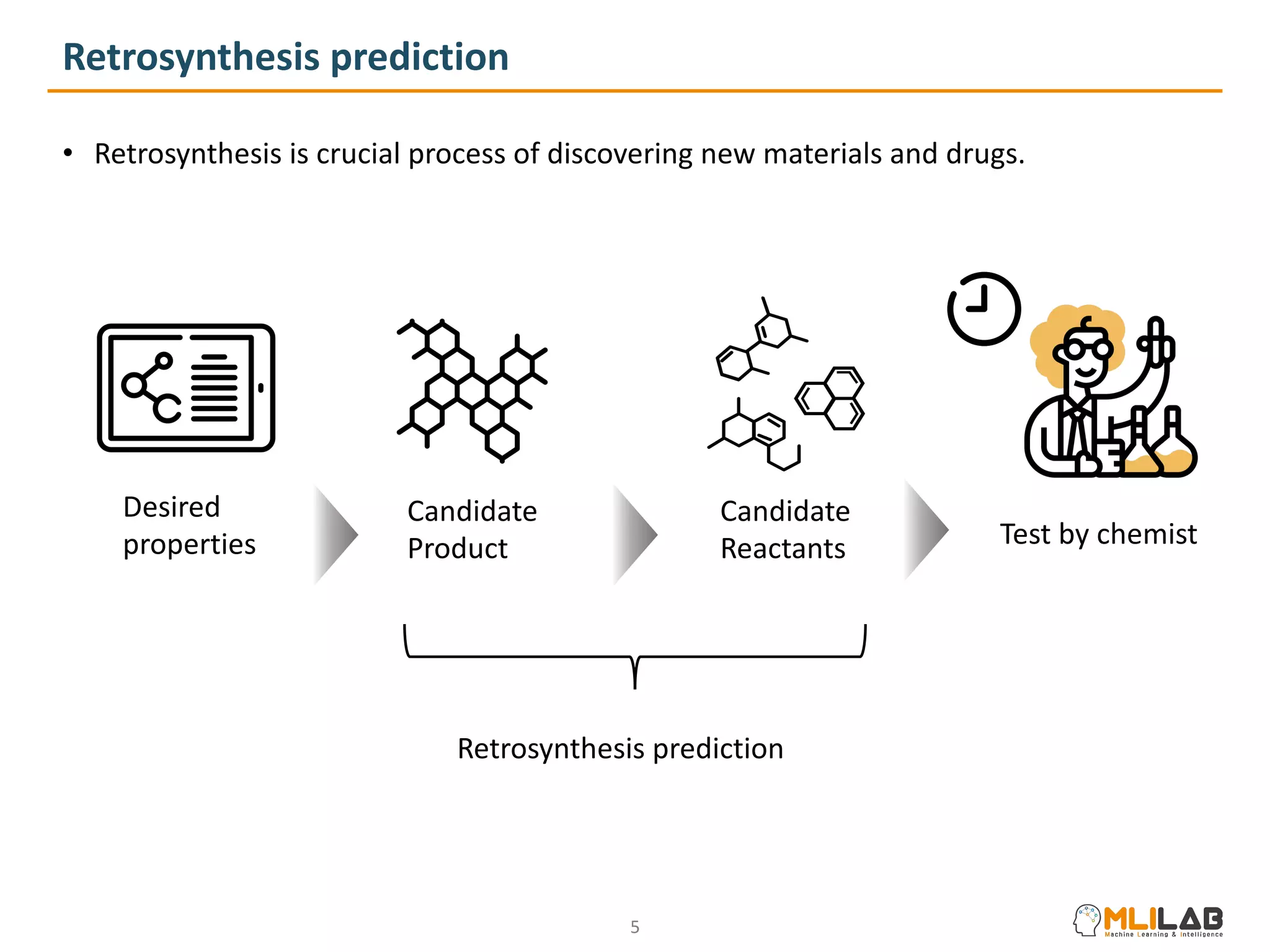Retrosynthesis tutorial v2 | PPT