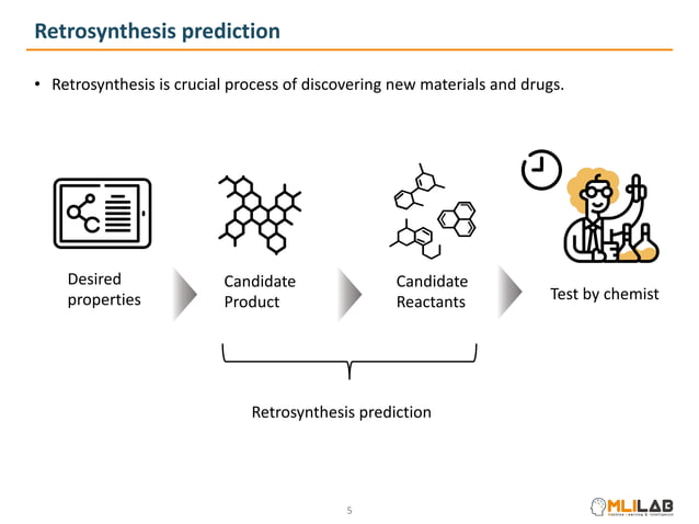 Retrosynthesis tutorial v2 | PPT