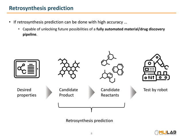 Retrosynthesis tutorial v2 | PPT
