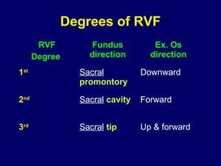 Retroverted retroflexed uterus &uterine inversion | PPT