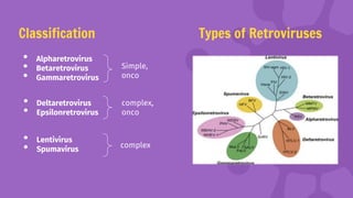 Retroviral Infection.pptx tyes And details | PPTX