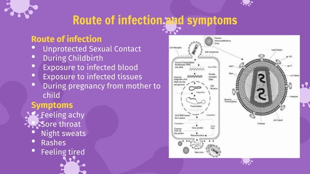 Retroviral Infection.pptx tyes And details | PPTX