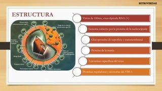 Retrovirus VIH | PPTX