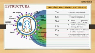 Retrovirus VIH | PPTX