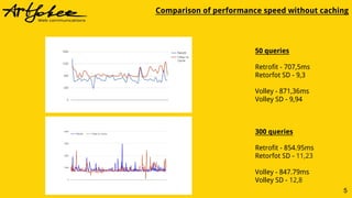 Retro vs volley (2) | PPT