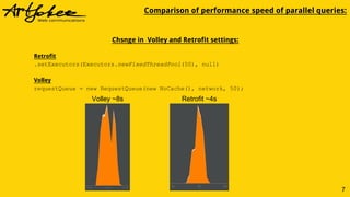 Retro vs volley (2) | PPT
