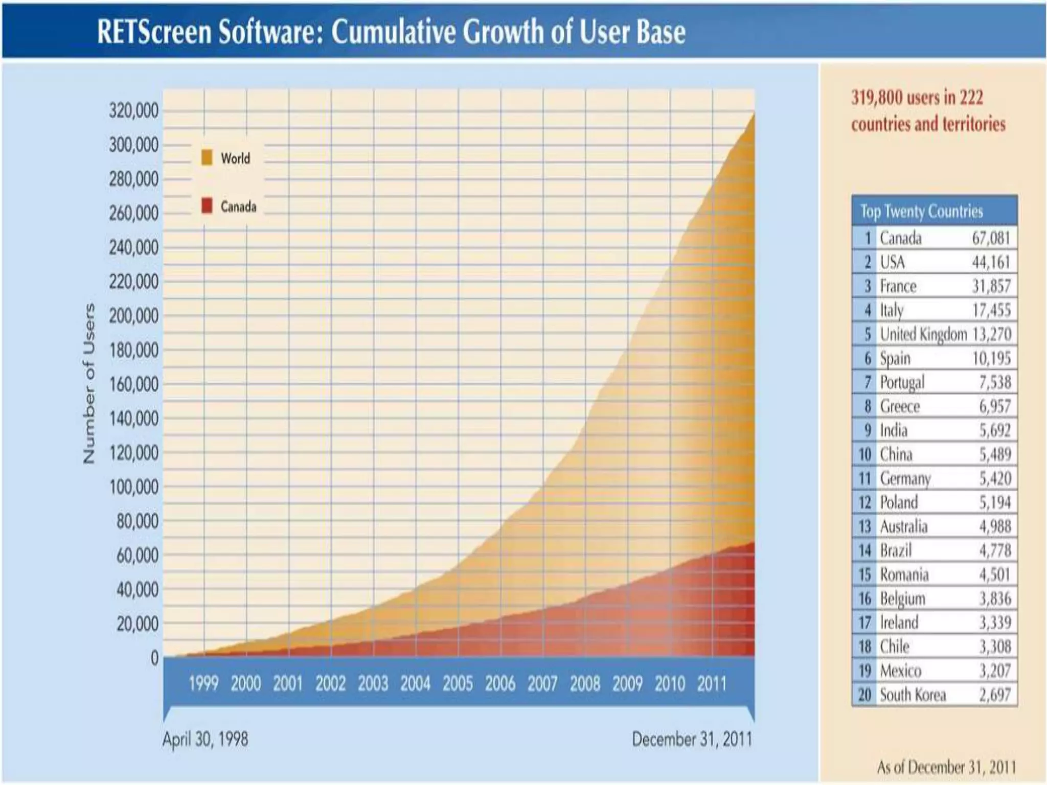 RETScreen_Introduction.ppt