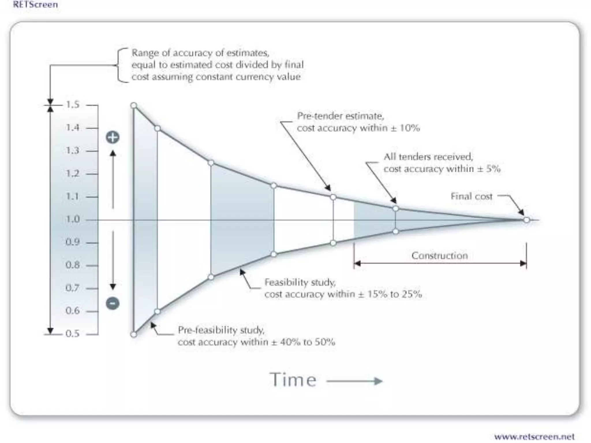 RETScreen_Introduction.ppt