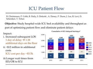 mHealth Israel_Professor Retsef Levi_Healthcare Innovation and Hospital ...