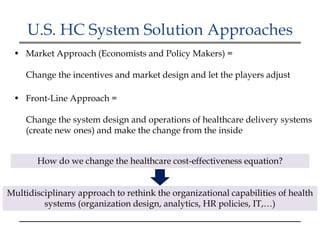 mHealth Israel_Professor Retsef Levi_Healthcare Innovation and Hospital ...