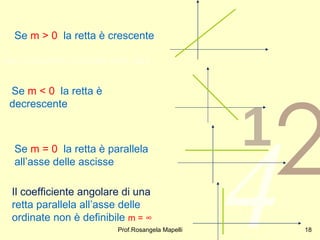 La Retta nel piano cartesiano | PPT