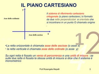 La Retta nel piano cartesiano | PPT