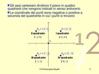 La Retta nel piano cartesiano | PPT
