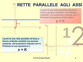 La Retta nel piano cartesiano | PPT