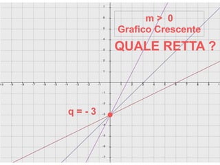 RETTA: dall'EQUAZIONE in FORMA ESPLICITA RISPETTO a y al GRAFICO - II ...