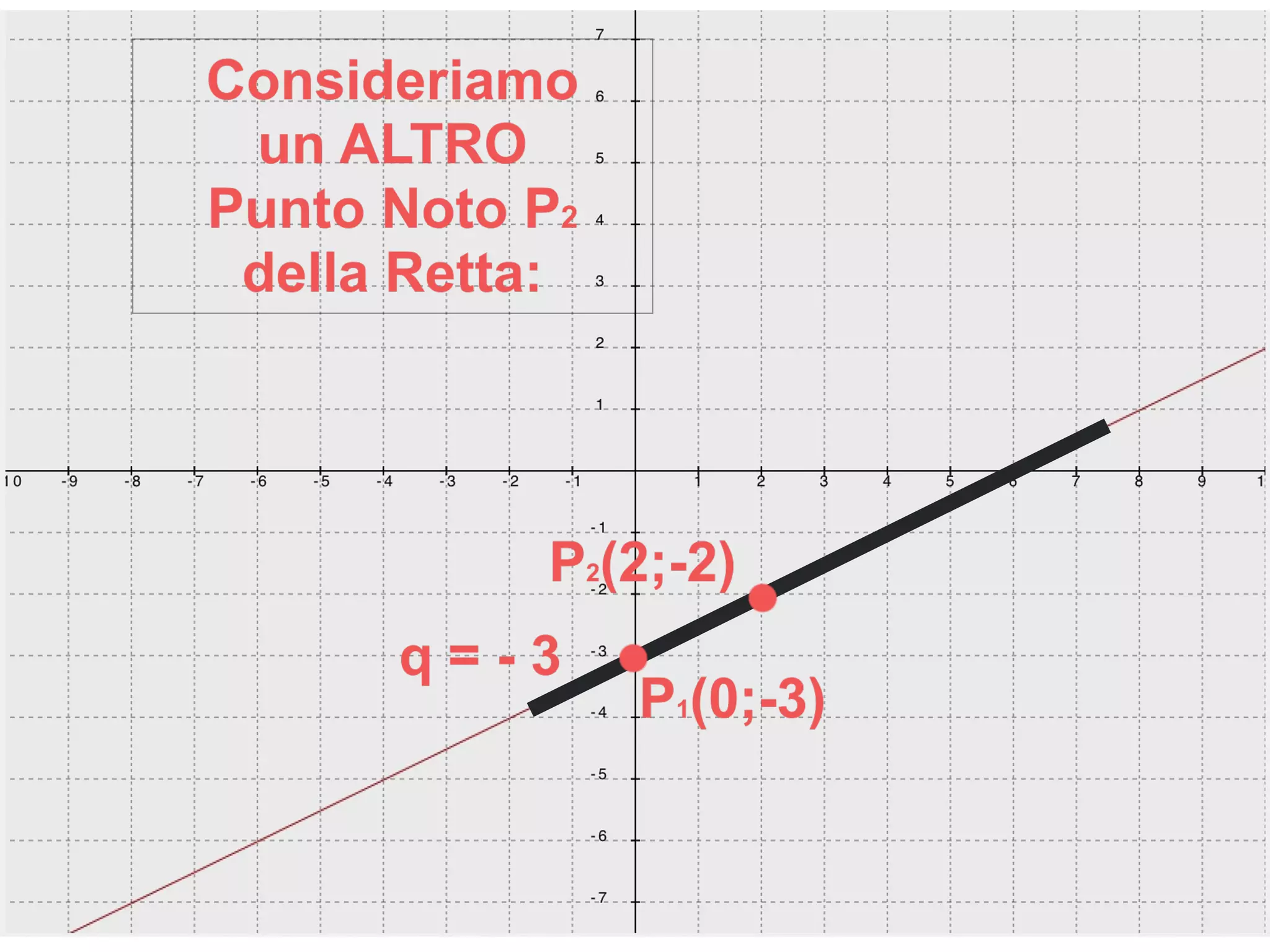 RETTA: dal GRAFICO all'EQUAZIONE in FORMA ESPLICITA RISPETTO a y - II ...