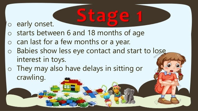 Rett Syndrome