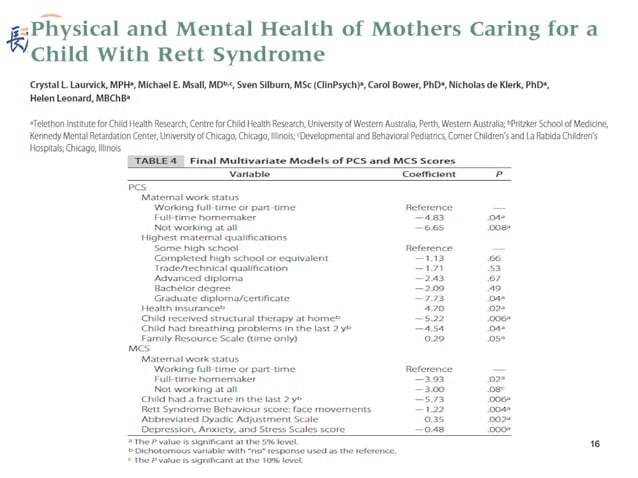 蕾雷寶貝的情緒與行為問題 | PPT | Brain and Nervous System Disorders | Diseases and ...