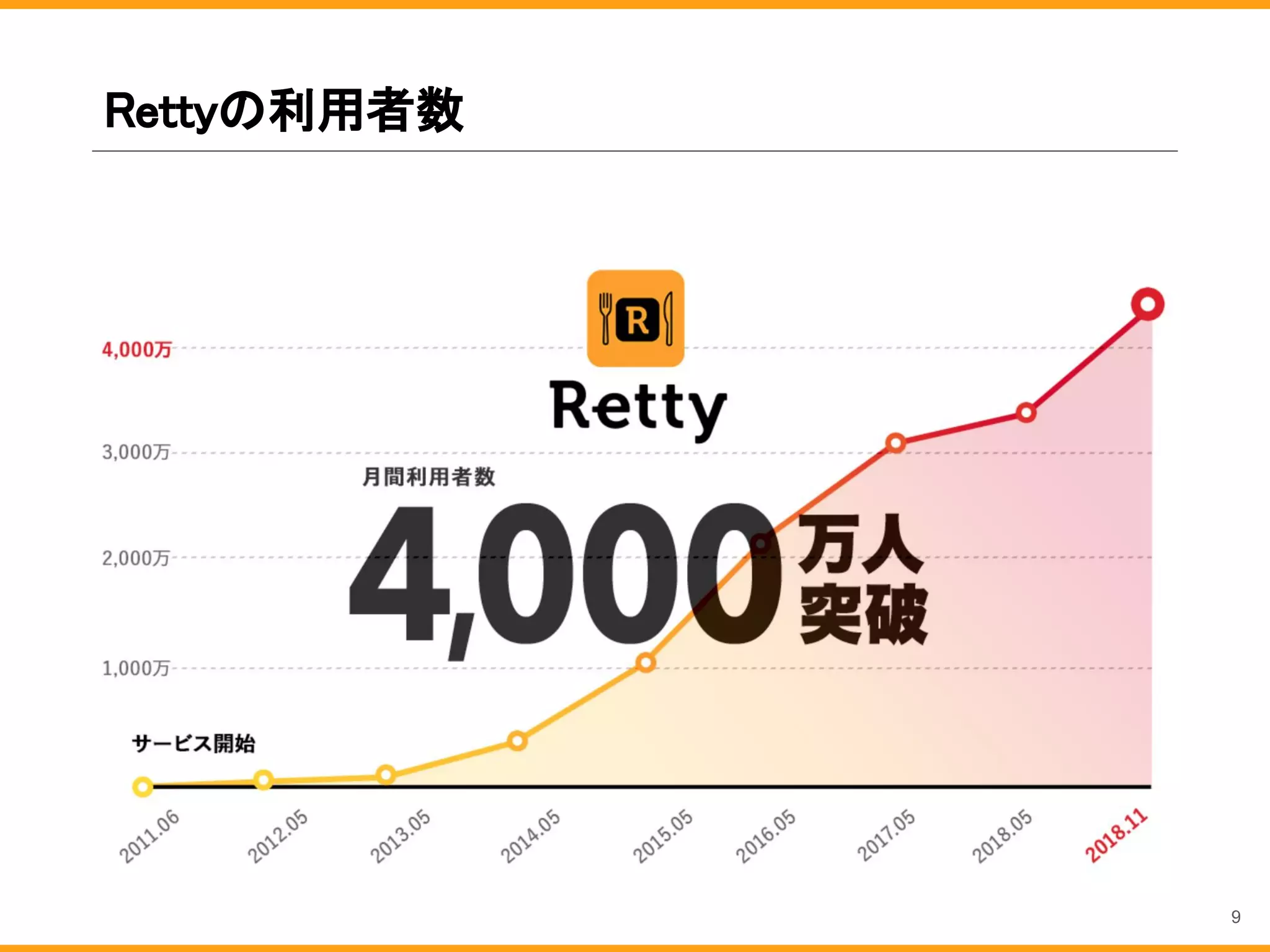 Retty recommendation project | PDF