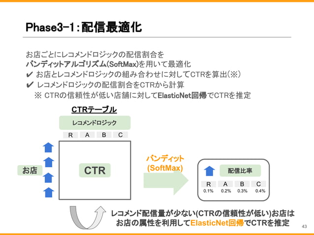 Retty recommendation project | PDF