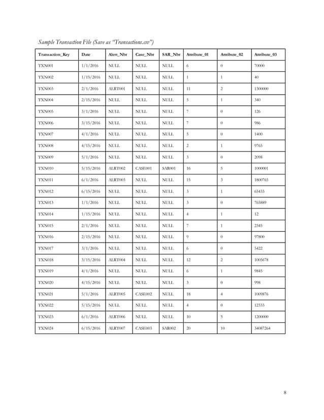 Reducing False Positives | DOCX