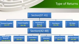FILING OF RETURNS [SECTION 37 TO 48] | PDF