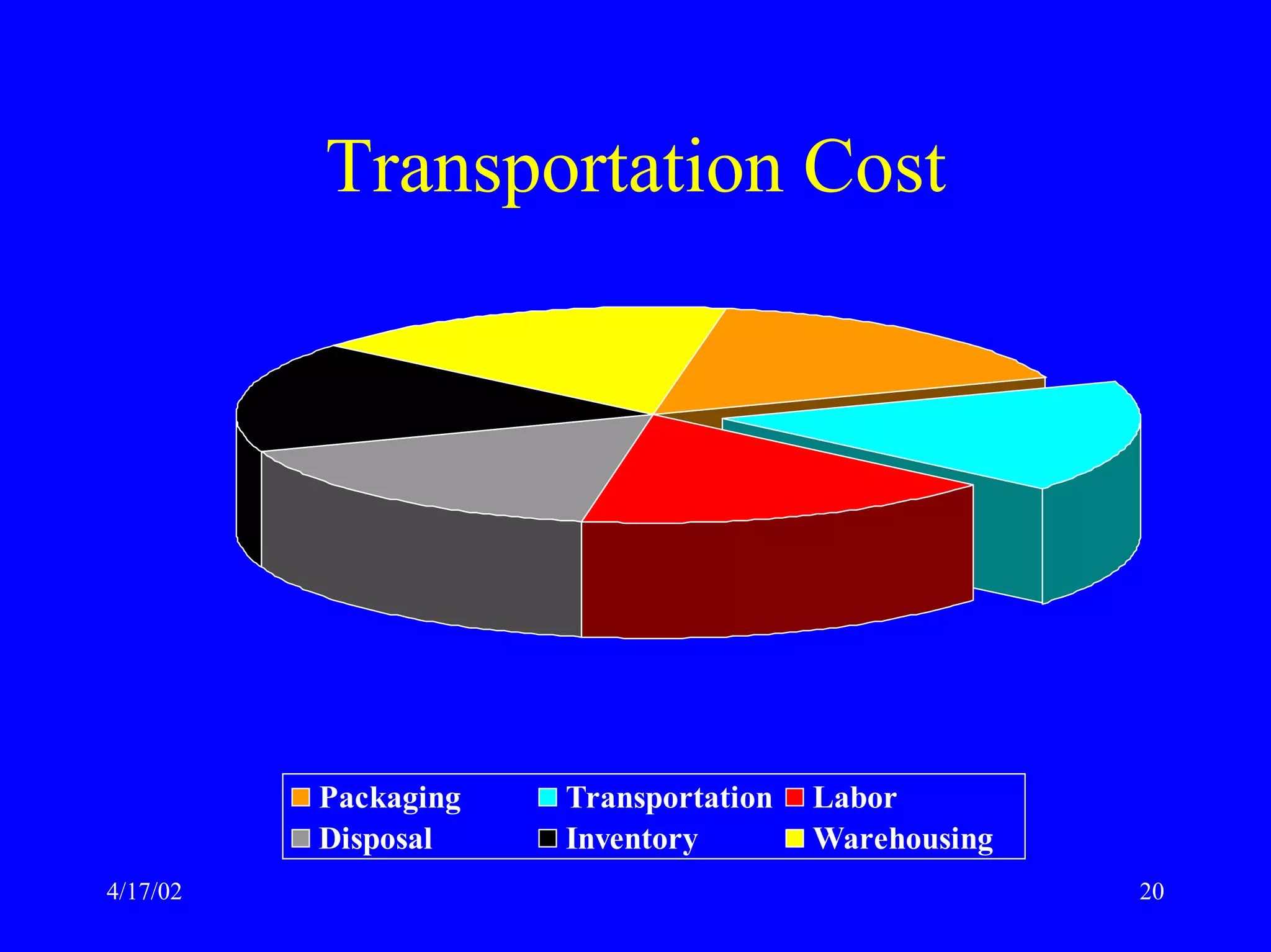 Returnable Packaging | PDF