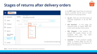 Return after delivery | PPT
