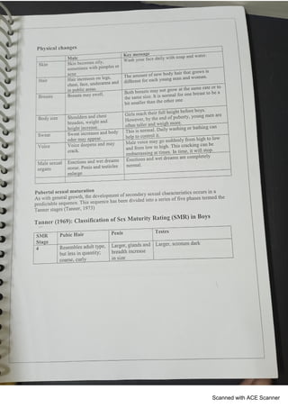 return demonstration on adolescent.pdf
