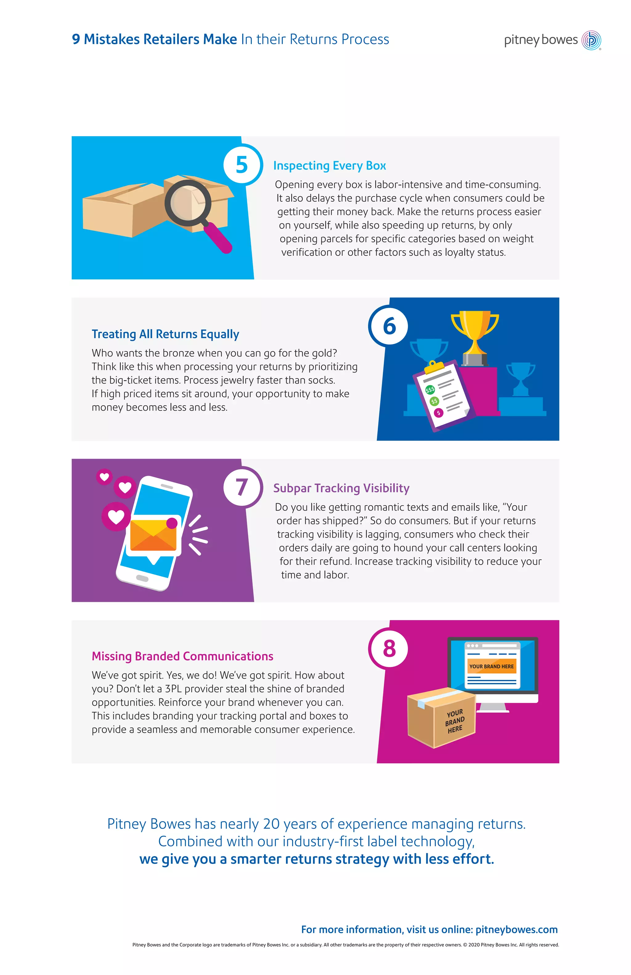 8 mistakes retailers make in their returns process | PDF