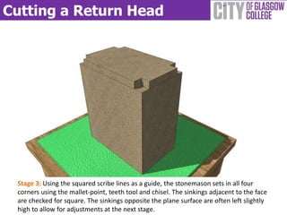 Cutting a Return head | PPT