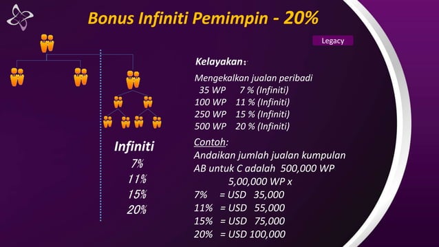 Return legacy binary plan | PPTX