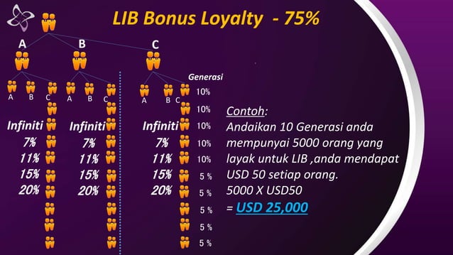 Return legacy binary plan | PPTX