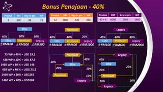 Return legacy binary plan | PPT