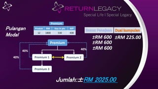 Return legacy binary plan | PPT