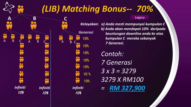 Return legacy binary plan | PPT