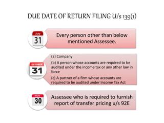 RETURN OF INCOME.pptx