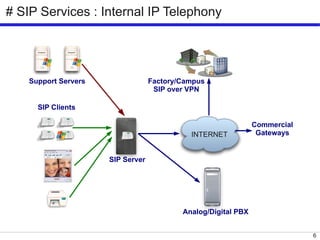 VoIP Wars : Return of the SIP | PPT | Free Download