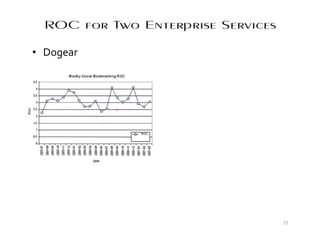 Return On Contribution (ROC) ECSCW 2009 Muller Et Al | PDF | Internet ...
