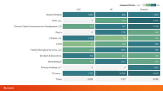 The Evolution of ROI: How to Bring Return on Engagement (ROE) Into Your ...
