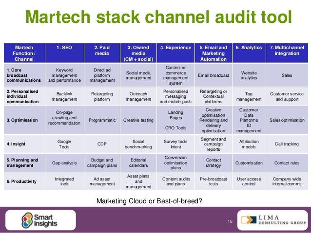 How to Audit Your Martech stack How to Audit Your Martech stack