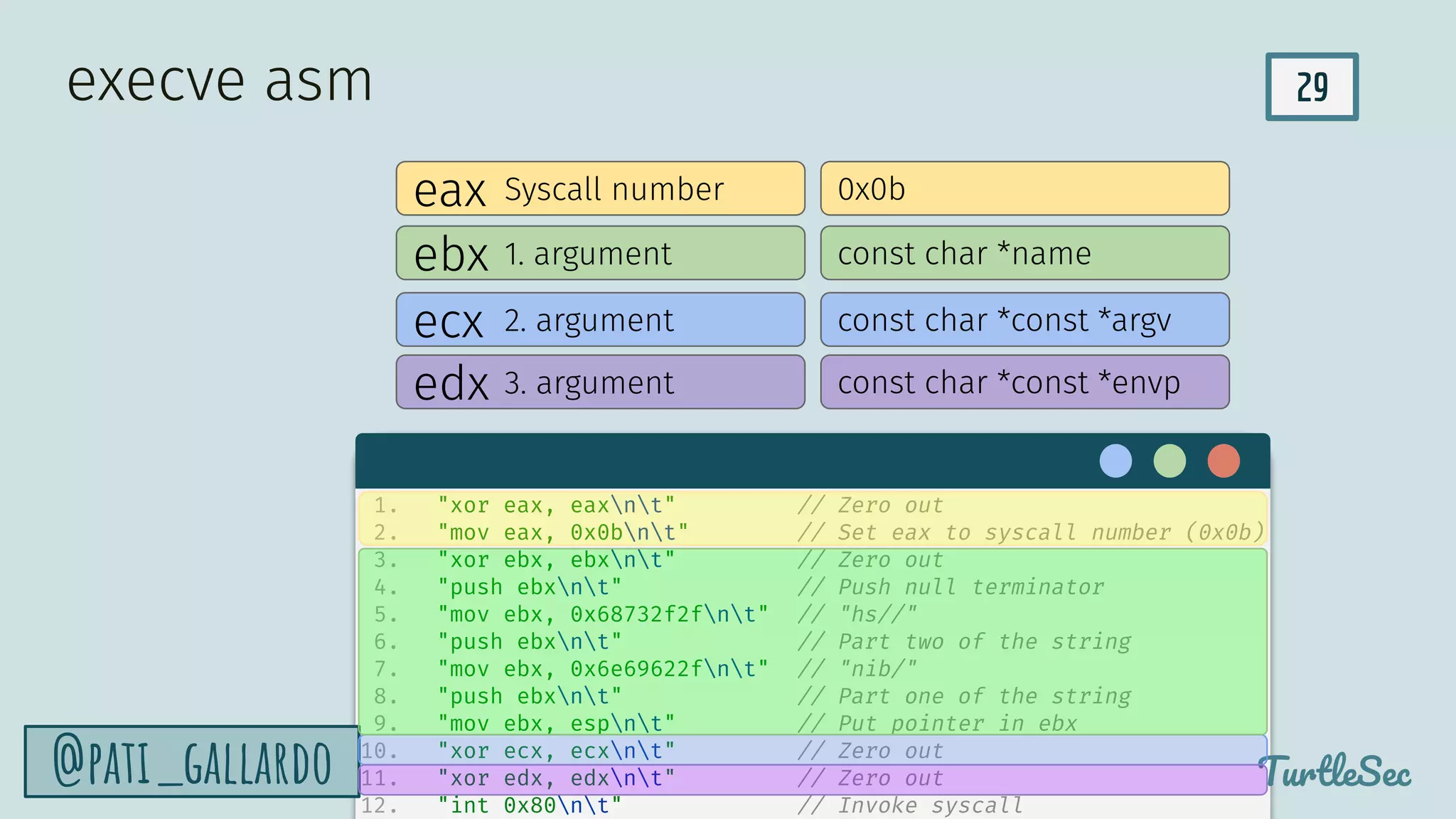 Return Oriented Programming An Introduction Ppt 0699