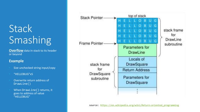 Return Oriented Programming Rop Pptx